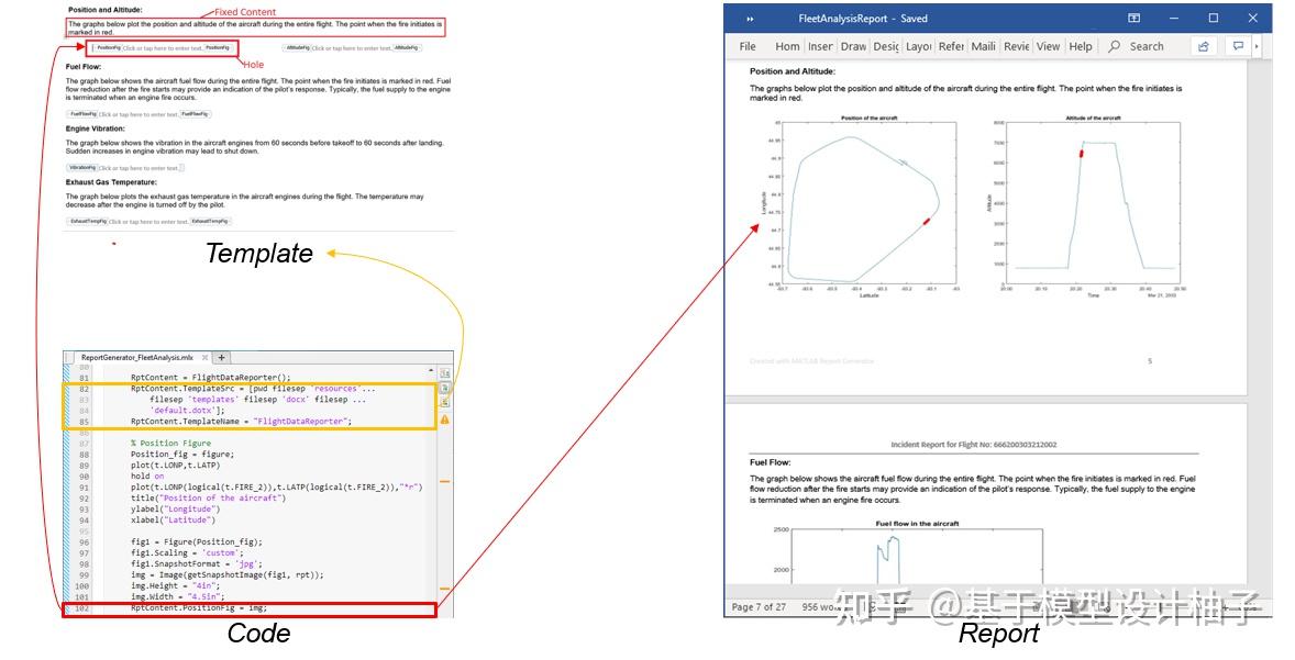 MATLAB 的自动报告生成 - 00 方法概述 - 知乎