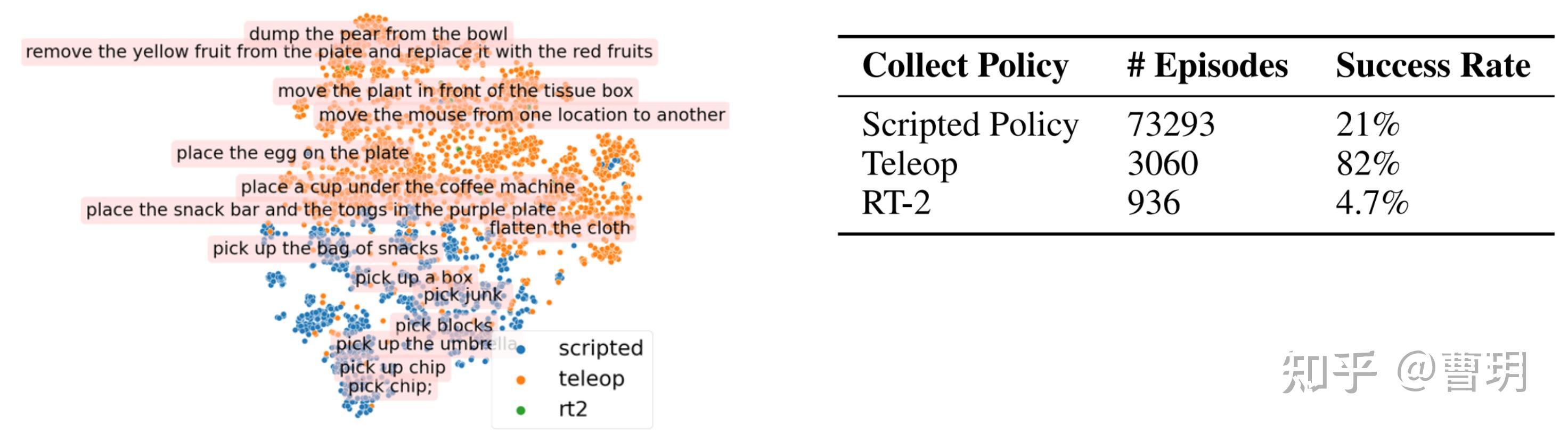 Google三连击：AutoRT、SARA-RT、RT-Trajectory阅读笔记 - 知乎