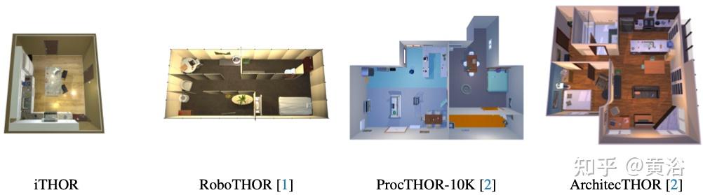 AI2-THOR：用于视觉 AI 的交互式 3D 环境 - 知乎