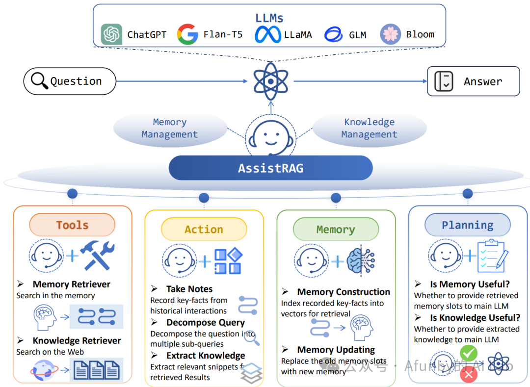 最新 16 种 RAG 技术 - 知乎