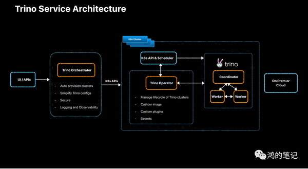 Trino Summit 小记 - 知乎