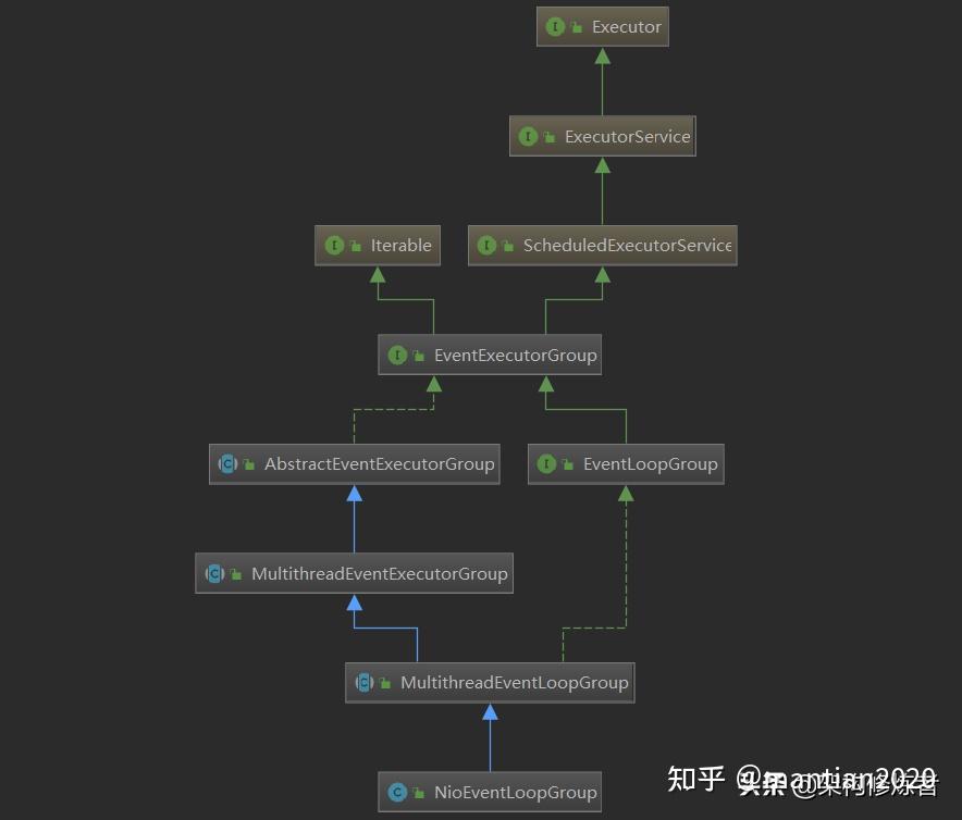 Netty源码-Reactor线程模型之NioEventLoopGroup研究 - 知乎