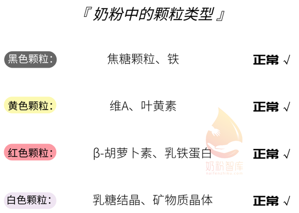 奶粉有颗粒、结块、不溶解?先别慌,这5点才是关键 知乎