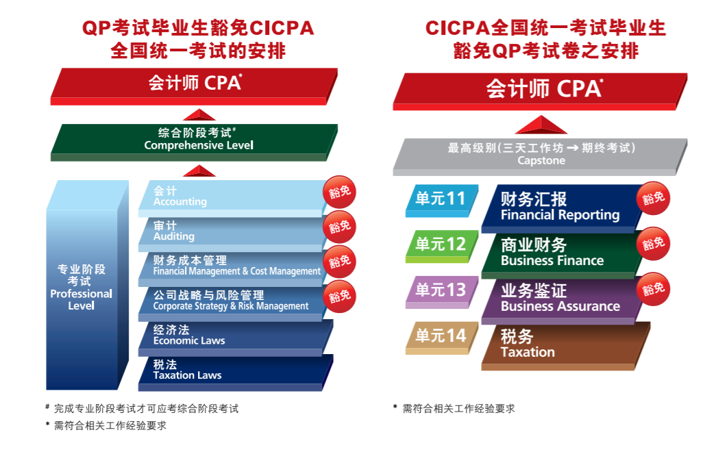 一篇文章带你全面了解HKICPA香港注册会计师考试 - 知乎
