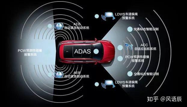ADAS高级驾驶辅助系统实用功能盘点 - 知乎