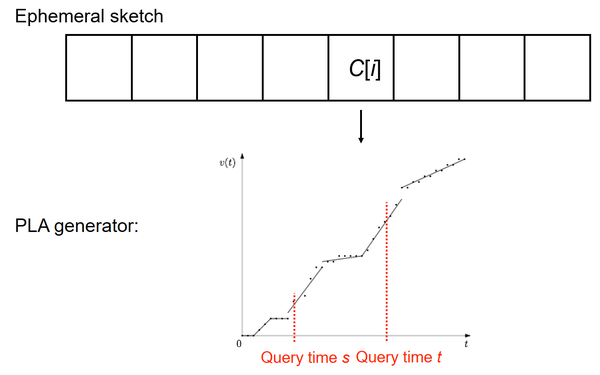 领域介绍 | Persistent Sketch - 知乎