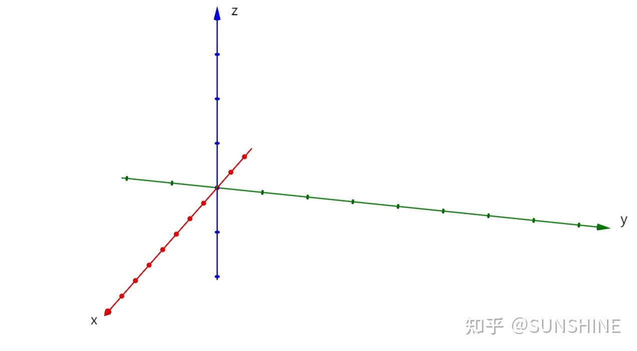 转动惯量的详细计算(二)---三维空间图形 - 知乎