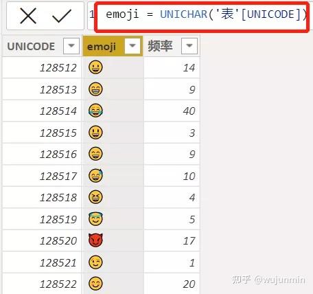 Power BI emoji 表情包词云 - 知乎