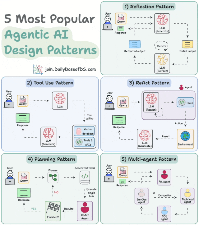 图解AI三大核心技术：RAG、大模型、智能体 - 知乎