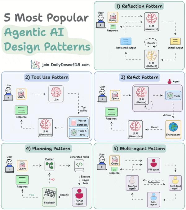 图解AI大模型三大核心技术：RAG、大模型、智能体，全程干货，零基础小白也能看懂！！ - 知乎