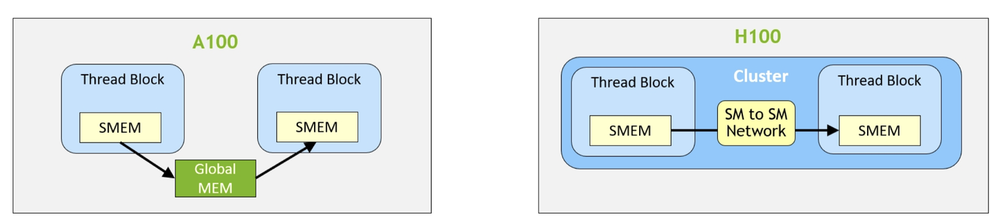 Flash Attention 3 深度解析 - 知乎
