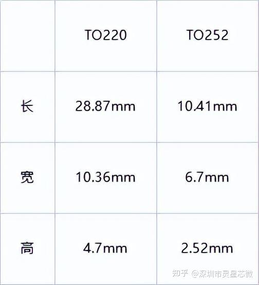 78M05/78M08/78M09/78M12/78M15最新中文资料 - 知乎