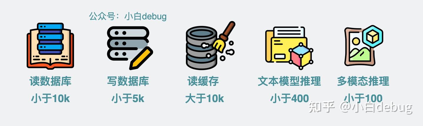 QPS 的计算是怎么实现的？ - 知乎