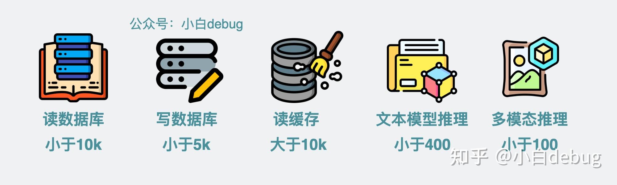 QPS 的计算是怎么实现的？ - 知乎