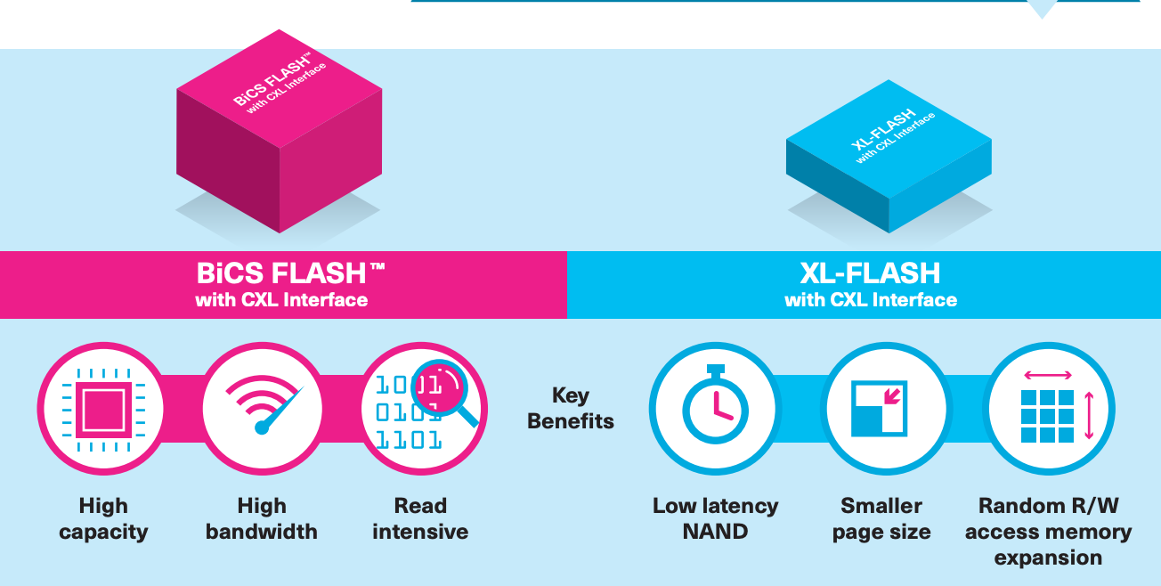 CXL技术如何推动AI、大数据和高性能计算发展？ - 知乎