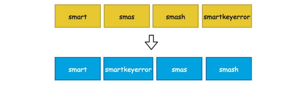 到处抄来的LevelDB笔记 - 知乎