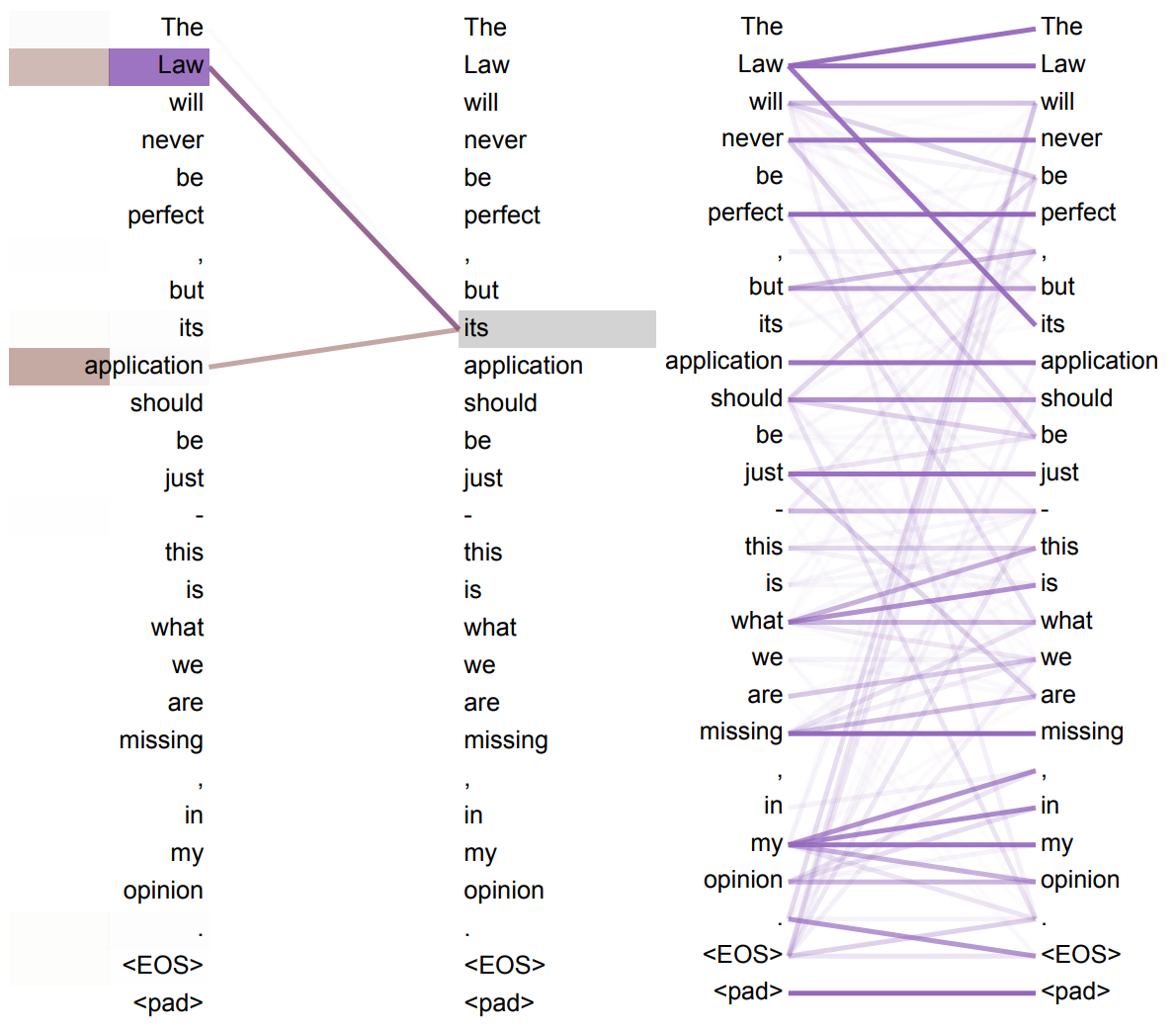 Attention is All you Need 全文翻译 - 知乎