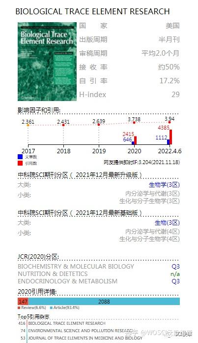 影响因子3.738，一审16天，审稿效率高 - 知乎