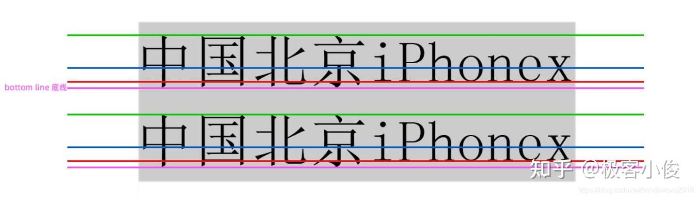 熬夜整理了一万多字的line-height总结,你还看不懂那我真的要跪了! - 知乎