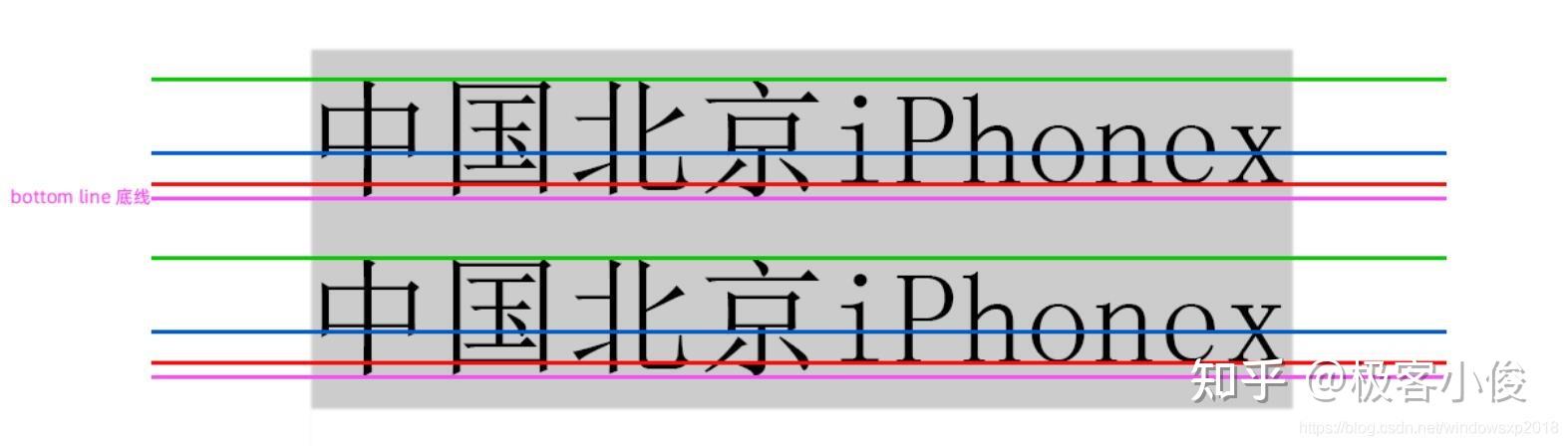 熬夜整理了一万多字的line-height总结,你还看不懂那我真的要跪了! - 知乎