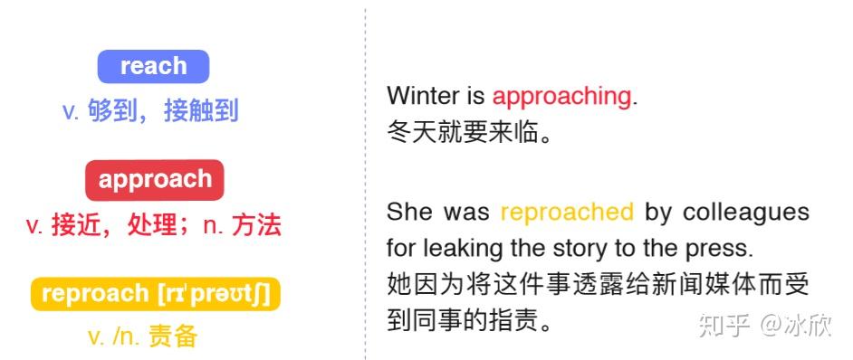 万词王 Lesson12 学习笔记 - 知乎