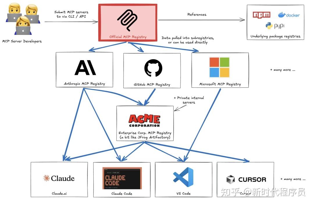 盘点 9 月份 YYDS 的 GitHub 开源项目。 - 知乎
