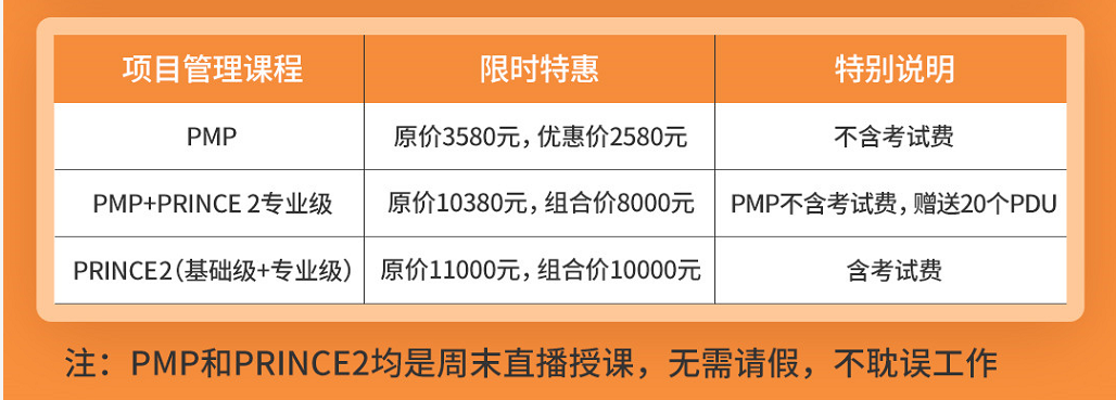 谷安项目管理 | 3分钟告别纠结，拿下PMP+PRINCE2双认证的机会来了 - 知乎