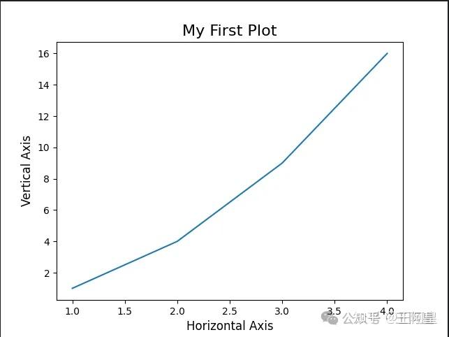 Python Matplotlib入门：自定义图表标签与标题 知乎