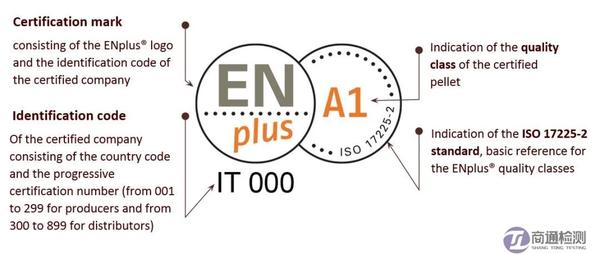 EN plus 认证_欧洲生物颗粒认证ISO17225标准测试 - 知乎