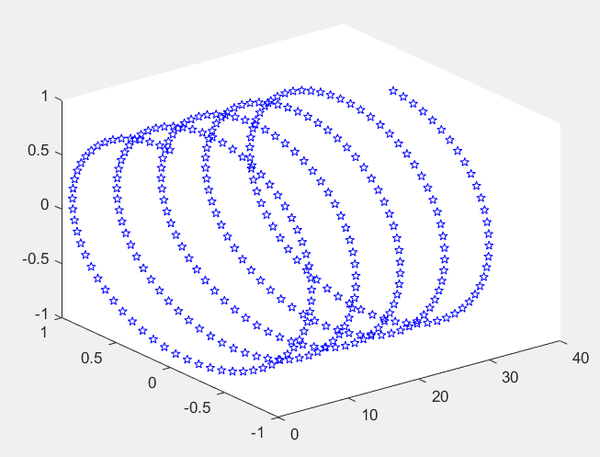 小李Talk | MATLAB三维绘图（1） - 知乎