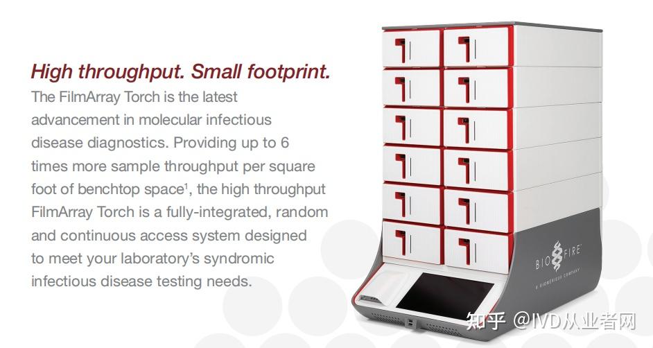 扫码下载，40余款分子POCT产品资料 - 知乎