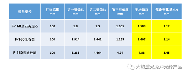【激光课堂】第一期 热透镜效应——以HFM-250W脉冲光纤激光器为例 - 知乎