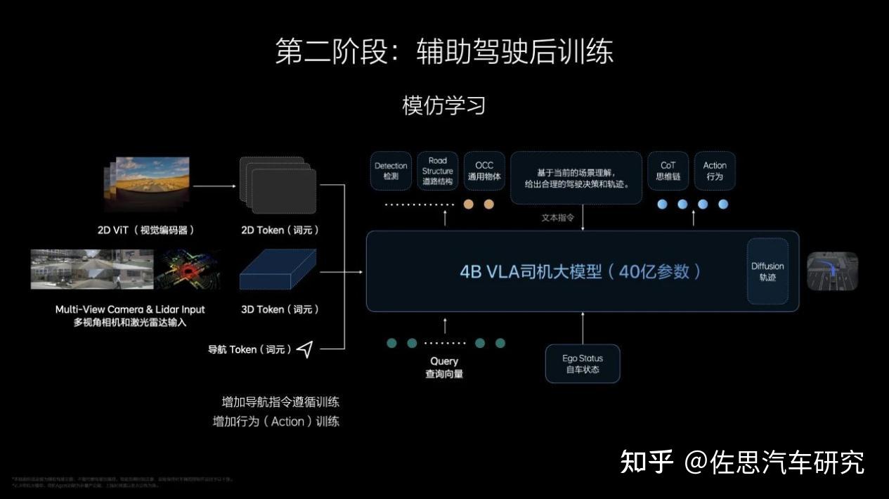 端到端智驾研究：E2E依托强化学习与世界模型的协同交互，向VLA范式演进 - 知乎