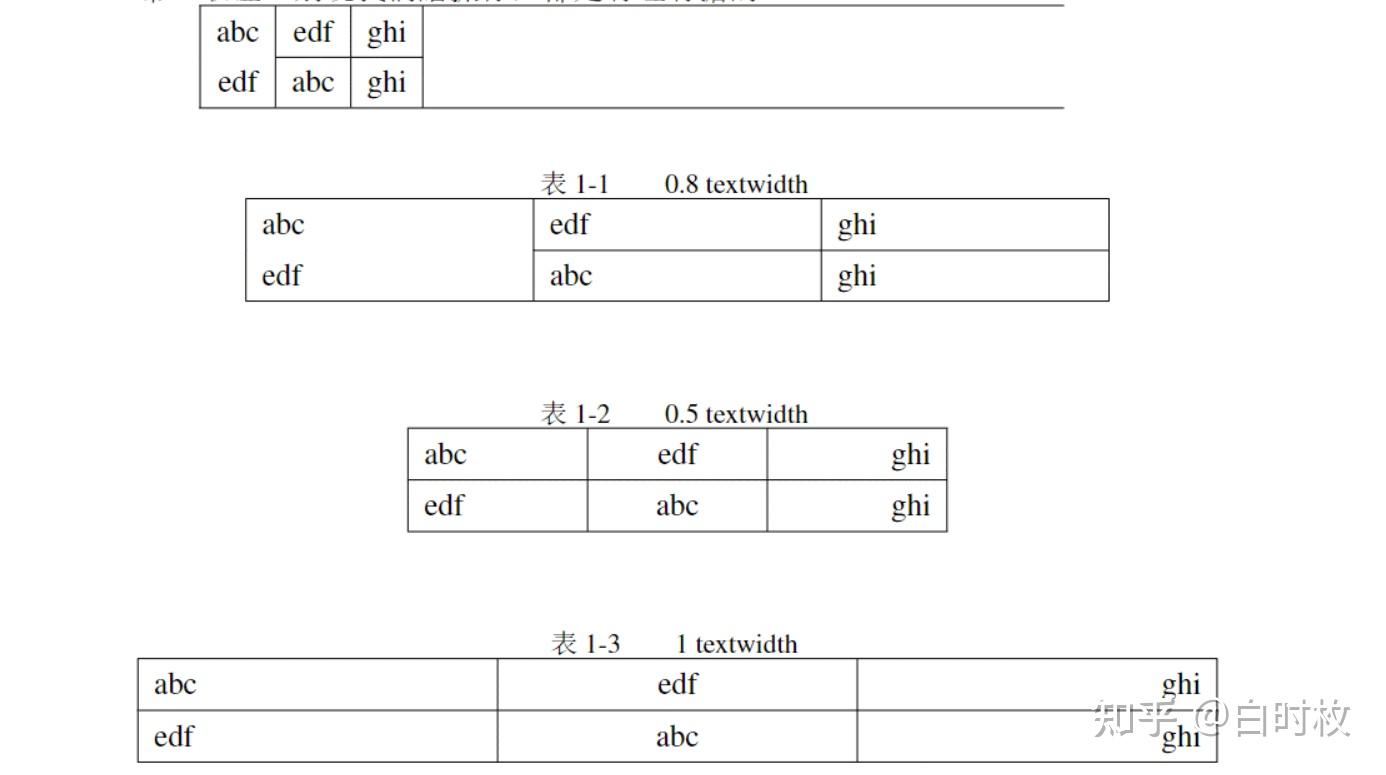 LaTeX 表格教程（使用 tabularx 完成自动换行） - 知乎