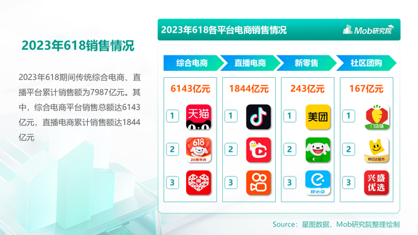MobTech数说｜短视频热潮下，被“搅局”的可不止618 - 知乎