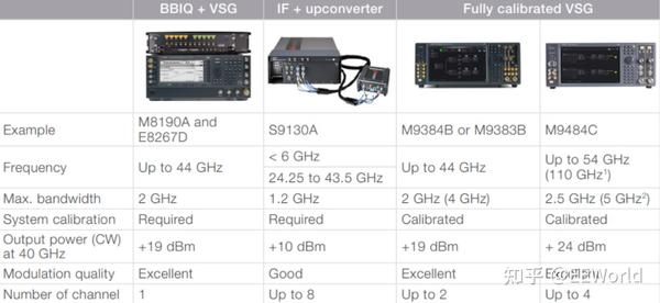 史上最强 解析是德科技微波矢量信号发生器M9484C VXG - 知乎
