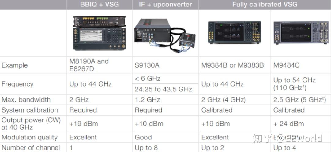史上最强 解析是德科技微波矢量信号发生器M9484C VXG - 知乎