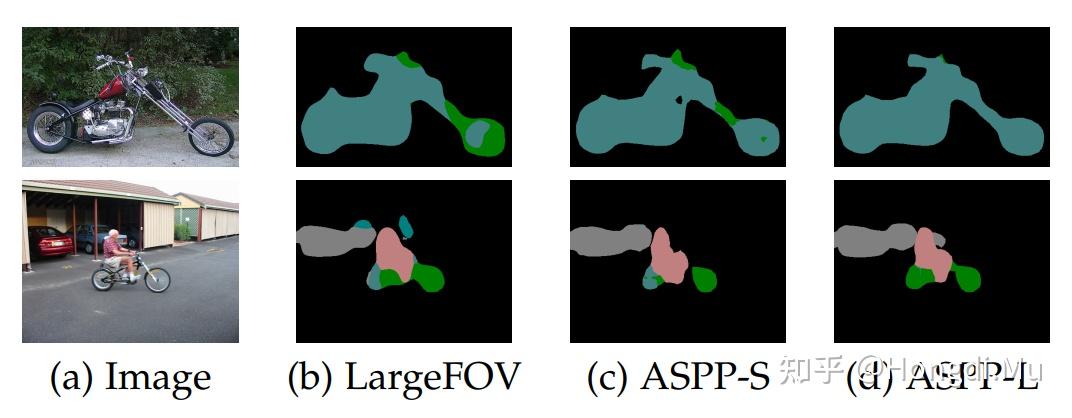 Deeplab: 语义图像分割的深度卷积神经网络、空洞卷积和全连接CRFs - 知乎