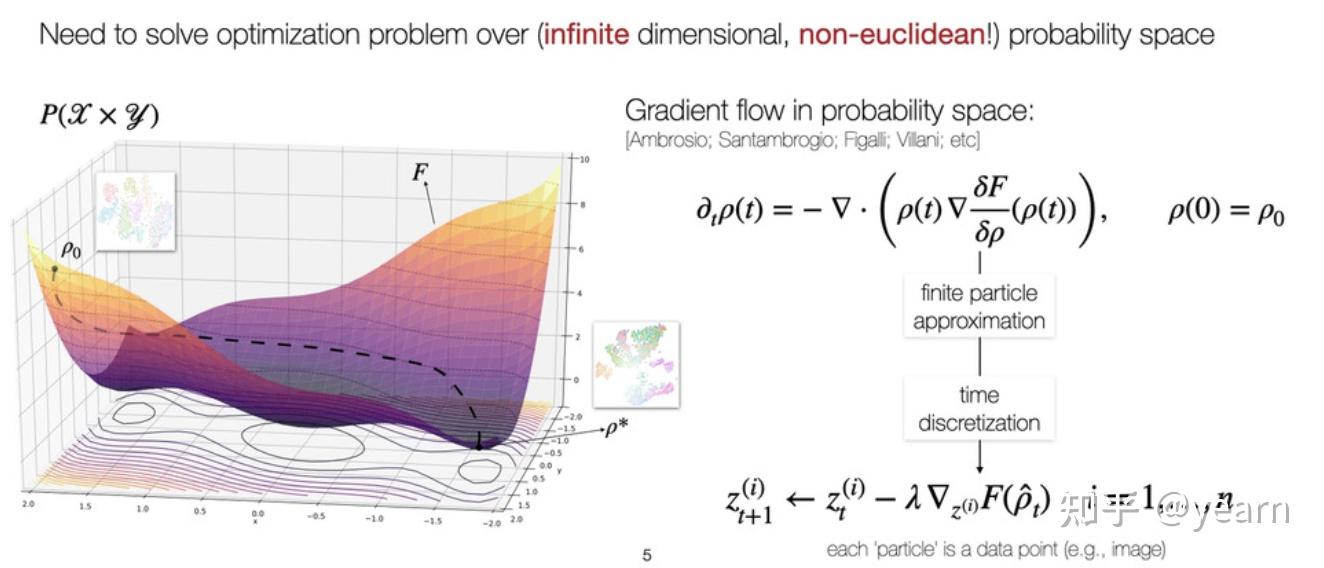 你并不是真正了解你的数据集? 以数据为中心的深度学习 - 知乎