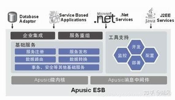 全网最全的 Java各类技术栈 架构图汇总（建议收藏） - 知乎