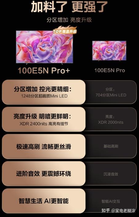 25年年货节电视选购指南|海信电视盘点，E系列E5、E7、E8怎么选?一文带你超快全攻略 - 知乎