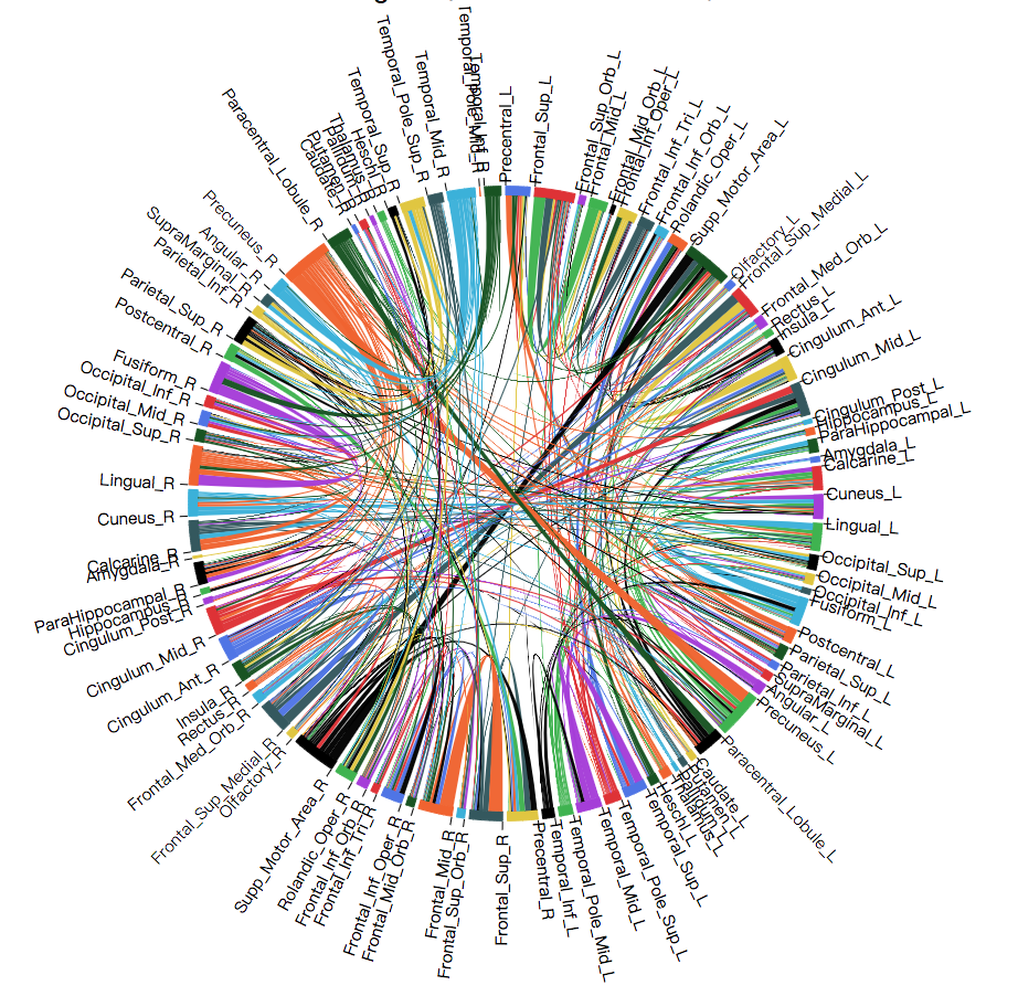什么是弦图？弦图又有什么作用？ - 知乎