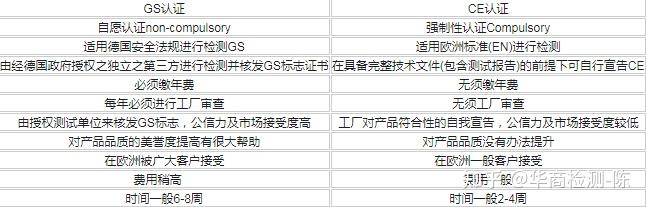 怎么申请德国GS认证？德国GS认证所需资料有哪些？ - 知乎