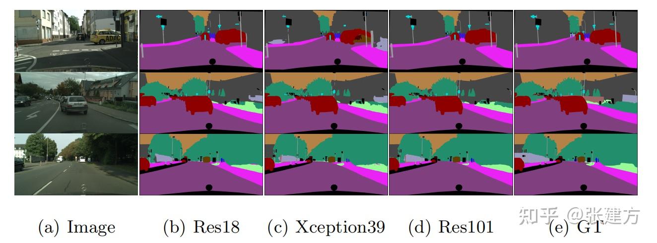 引用量超1400的经典语义分割方法BiSeNet解读 - 知乎