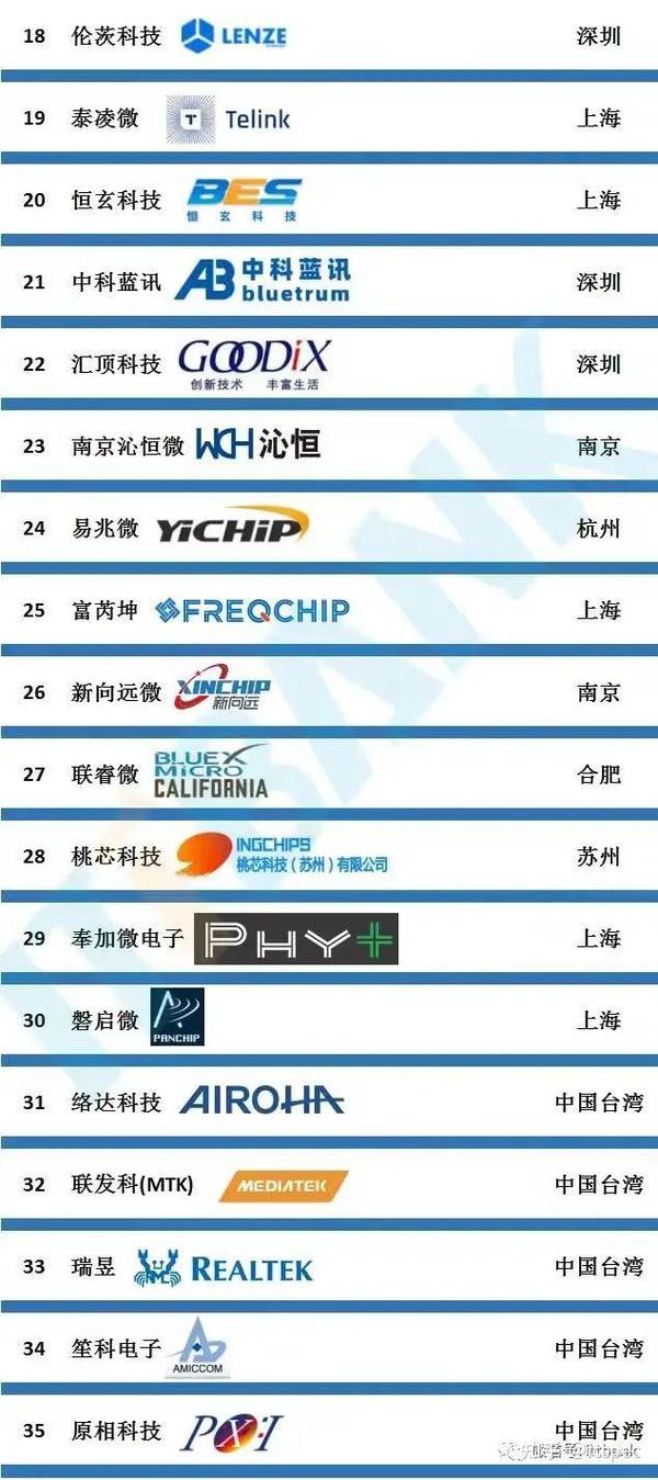 icspec | WiFi蓝牙芯片知识大全及原厂汇总 - 知乎