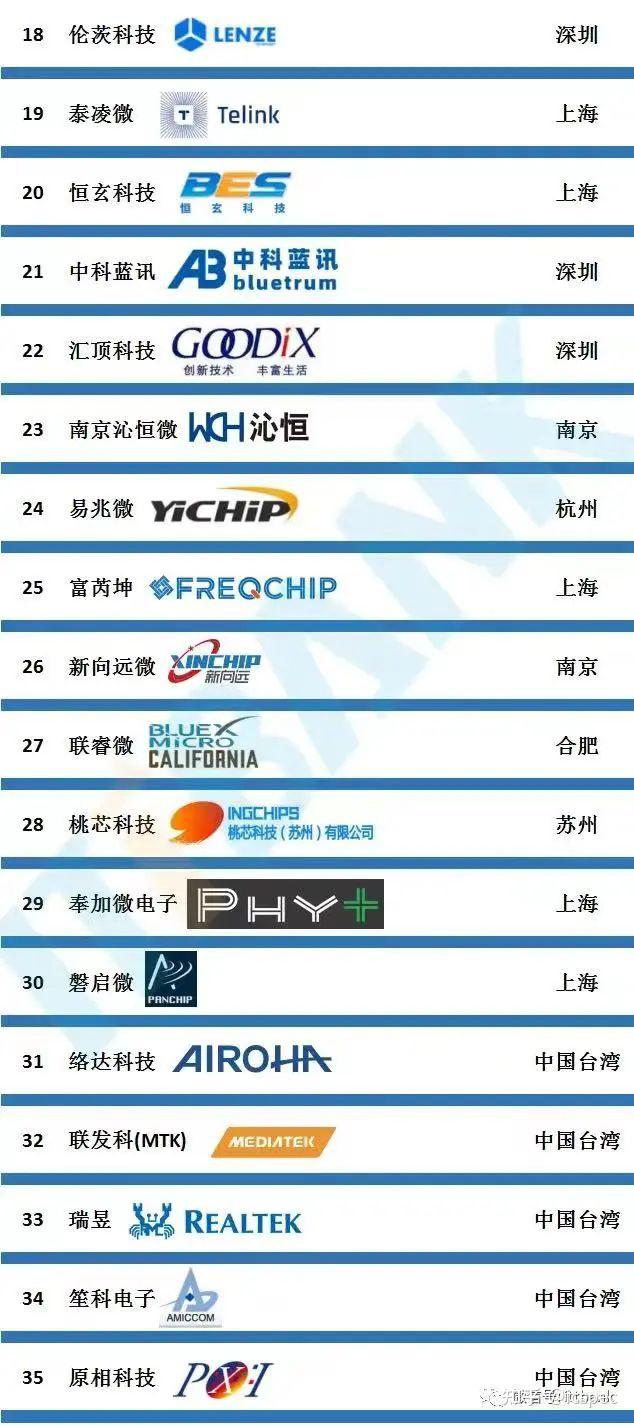icspec | WiFi蓝牙芯片知识大全及原厂汇总 - 知乎