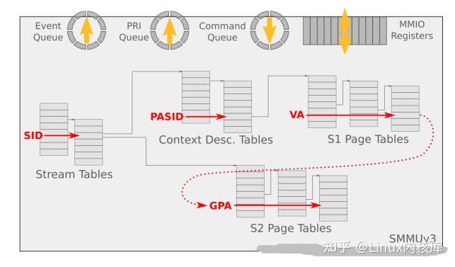 ARM SMMU学习笔记（超详细~） - 知乎