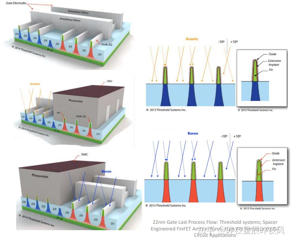 先进逻辑工艺流程：FinFET-22nm Gate last Process flow - 知乎