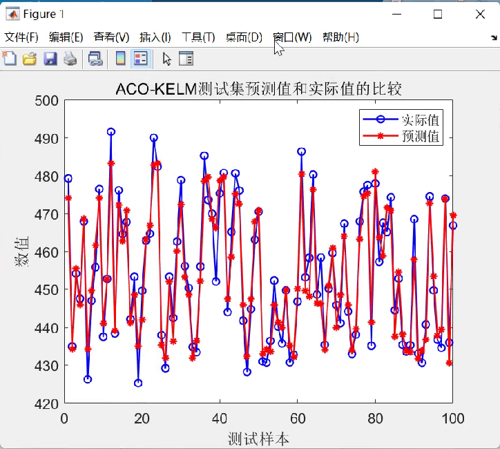 【ACO-KELM预测】基于蚁群算法优化核极限学习机回归预测研究（matlab代码实现） - 知乎