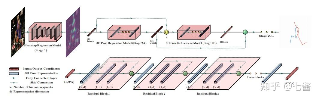 3D Pose Estimation关键点检测的算法整理（2020） - 知乎
